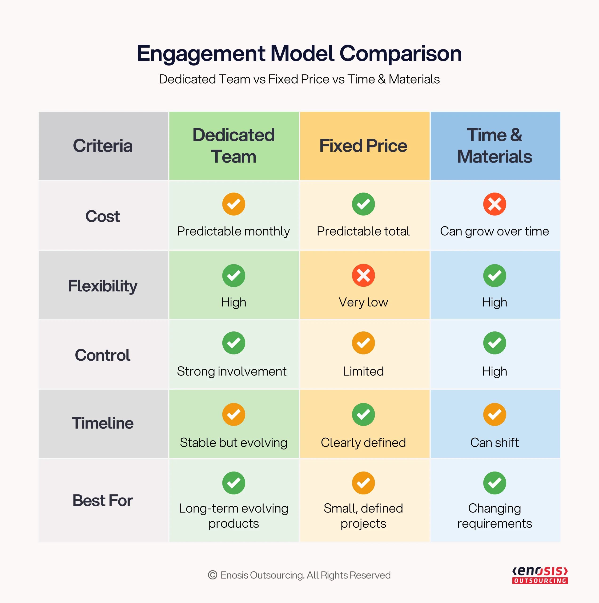 Dedicated Development Team Model Explained for Product Leaders