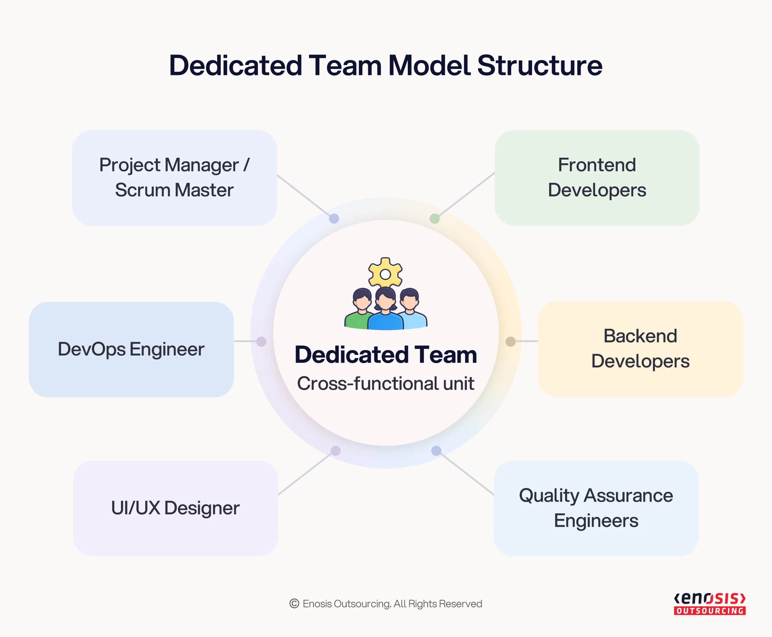 Dedicated Development Team Model Explained for Product Leaders